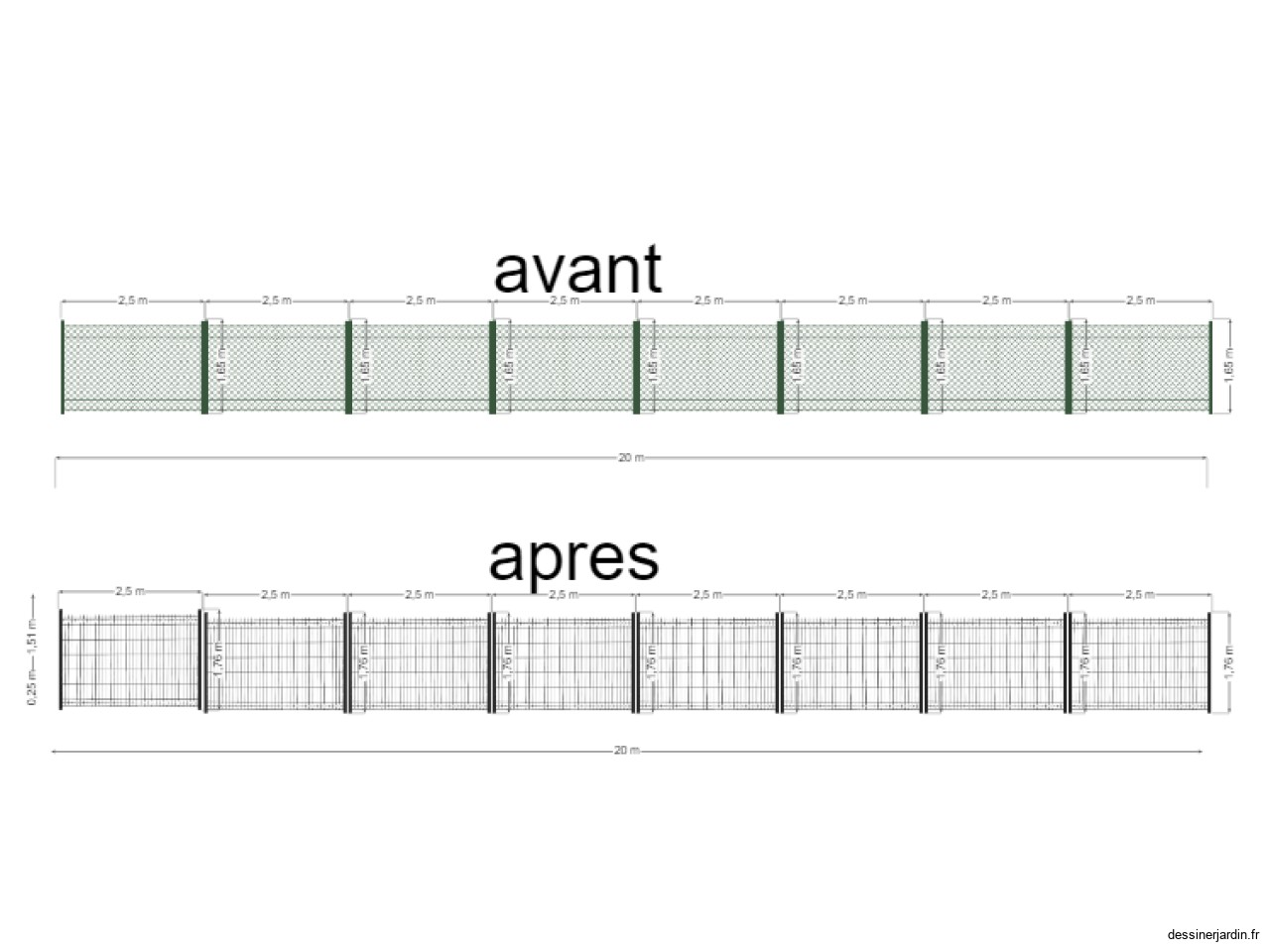 Comment Dessiner Un Plan De Cloture